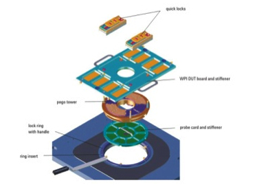 半导体测试行业相关术语